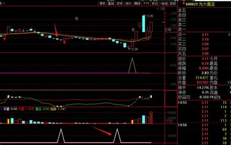 〖主力建仓〗副图选股指标 自用抓牛 叠加热点和成交量 通达信 源码通达信公式好公式网