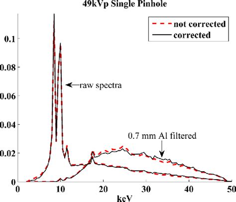 Figure 6 From X Ray Spectral Measurements For Tungsten Anode From 20 To