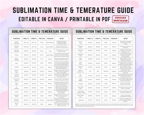Best 13 Dtg And Dtf Transfer Time And Temperature Cheat Sheets Artofit