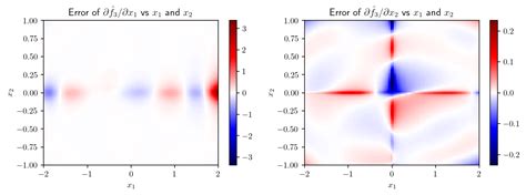 Neural Networks Auto Differentiation Using Pytorch 20 — Nnbma 010