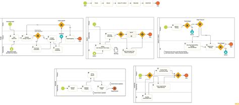 bpmn process flow example lucidchart 54 off