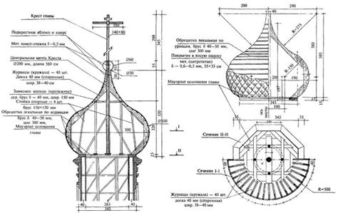 МДС 31 9 2003 Православные храмы Том 2 Православные храмы и комплексы