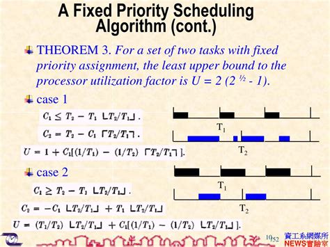 Ppt Paper Discussion Powerpoint Presentation Free Download Id2389994