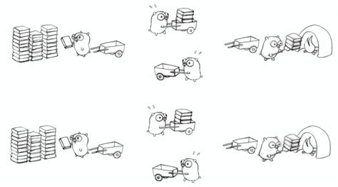 1 ในข้อผิดพลาดสำหรับมือใหม่ Golang เมื่อ ใช้ Loop ร่วมกับ Goroutine By Jj Witaya Medium