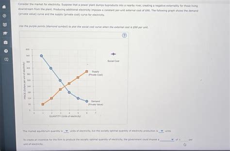 Solved Consider the market for electricity, Suppose that a | Chegg.com