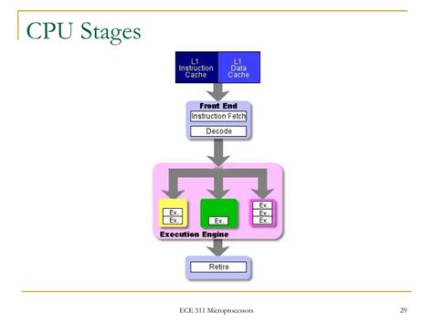 Ppt Ece 511 Microprocessors Powerpoint Presentation Free Download