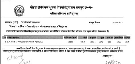 Prsu Result 2023 पंडित रविशंकर यूनिवर्सिटी बीए 3 ईयर रिजल्ट देखने
