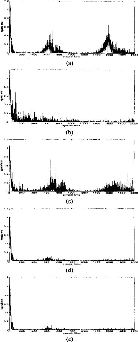Figure 3 From Adaptive Interference Cancellation With Diversity