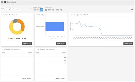 Firewall Analytics And Dashboards Alert Logic Support Center