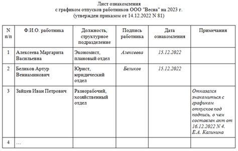 Организация отпусков на 2024 график без потери производительности
