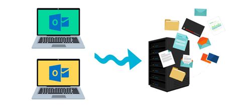 How To Enable Outlook Anywhere In Exchange Server 2010