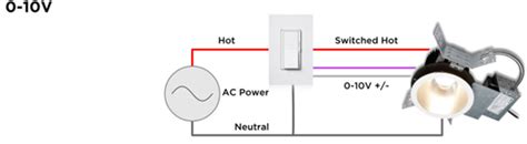 调光器dimmer Switch调光理论和原理elv调光 Csdn博客