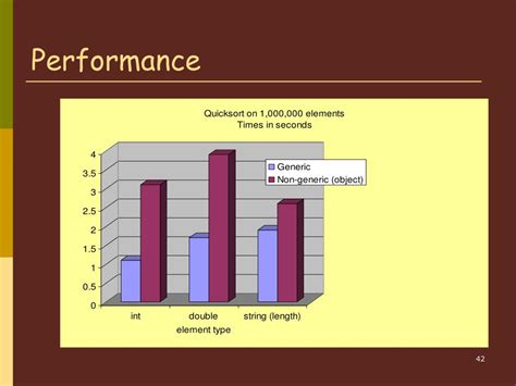 Ppt Parametric Polymorphism For Popular Programming Languages