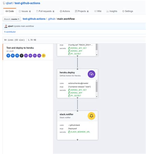 Experimenting With Github Actions Beta Bartłomiej Wójtowicz