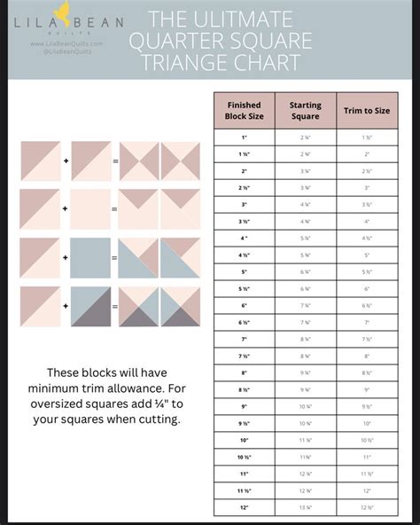 Quilting For Beginners The Ultimate Guide Quarter Square Triangle