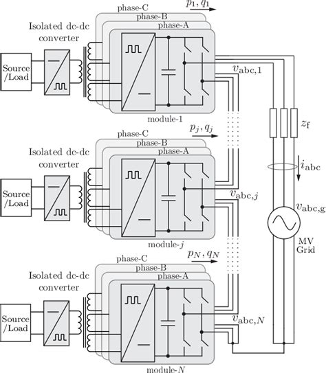 Figure 1 From Grid Connected Self Synchronous Cascaded H Bridge Inverters With Autonomous Power