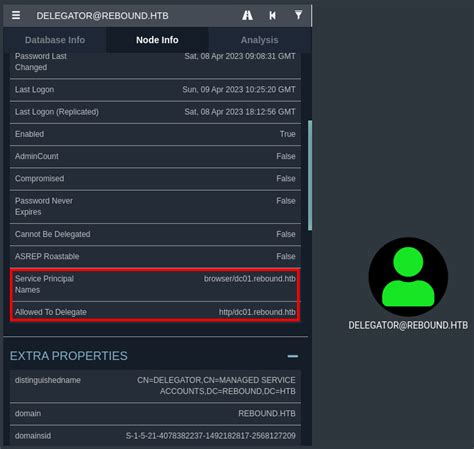 Hackthebox Rebound Nuts S Blog