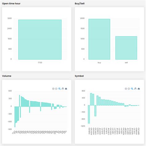 Ftmo Traders Analysis What Consistent Trading Looks Like Ftmo