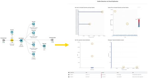 KNIME For Finance Introducing AI To Finance Departments KNIME