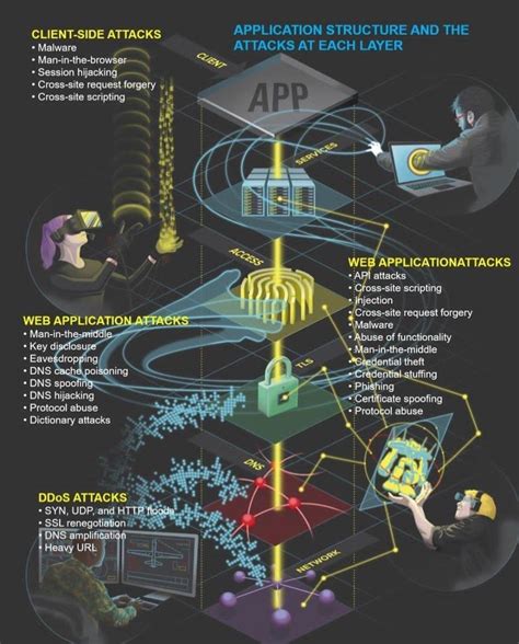 Ismail Ahmed On Linkedin Pentesting Infosec Cybersecurity
