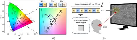 [论文审查] Chromagazer Unobtrusive Visual Modulation Using Imperceptible Color Vibration For Visual