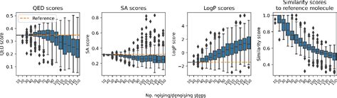 Figure From Structure Based Drug Design With Equivariant Diffusion