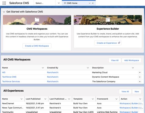 Salesforce Cms Effortless Marketing Management And Boosted Roi