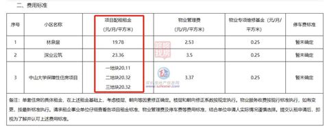 深圳光明区保租房开始申请认租 涉及3个项目共2007套房源 租房 新房网