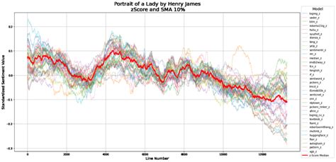 Ensemble Sentiment Plots With Incoherent Ends Download Scientific Diagram
