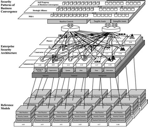 computer system architecture diagram