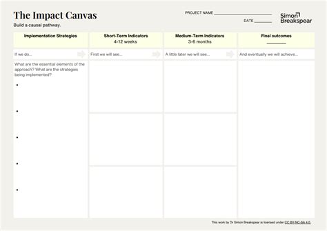 Impact Canvas Dr Simon Breakspear