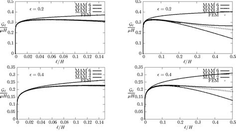 Figure 1 From Asymptotic Analysis Of Small Defects Near A Singular