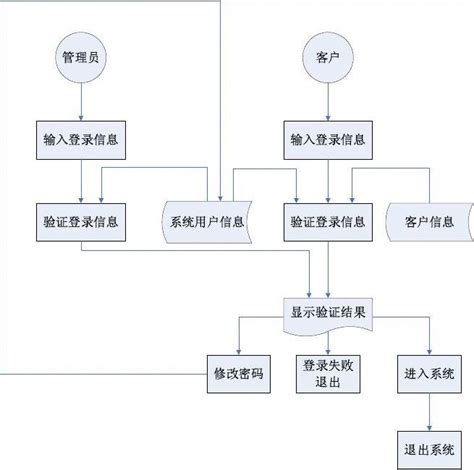 网上书店系统设计word文档在线阅读与下载无忧文档