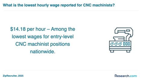 Most Affordable Cnc Machinist Schools And Training Budget Friendly Cnc Trade Programs In Florida