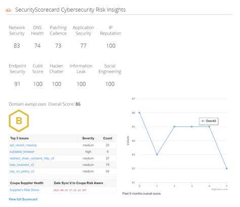 Securityscorecard Cybersecurity Risk Insights App For Coupa Help Center