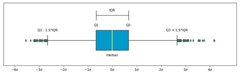 Univariate Bivariate And Multivariate Analysis