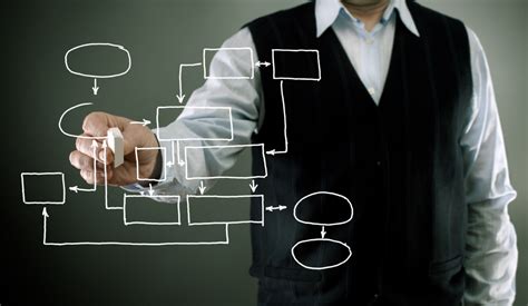 4 Principes Essentiels Pour La Gouvernance De Projets Et Programmes
