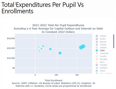 Public Vs Private K Education Cost Review July