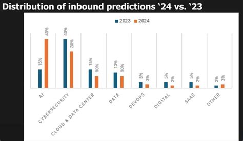 Abdul Sattar On Linkedin Seek The Difference He Key Differences Between Versions 23 And 24 Of A