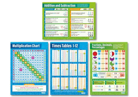 Basic Maths Poster Set Of 4 Bright Education Australia
