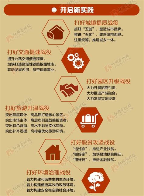 一圖看懂中共永州市委經濟工作會議中的這些乾貨 每日頭條