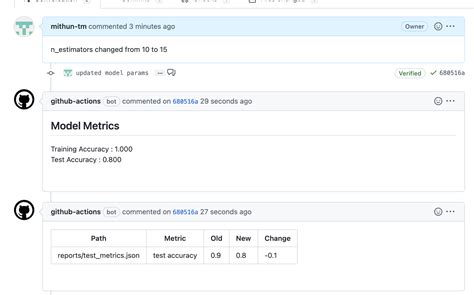 Github Mithuntm7mlops