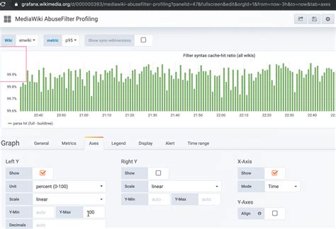 Y Max Missing From Graphs · Issue 19686 · Grafanagrafana · Github