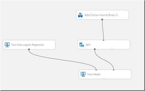 Azure Machine Learning Episode 2 Damir Dobric Posts Developersde