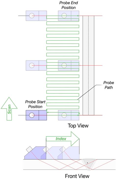 NDT Feature Phased Array August Quality