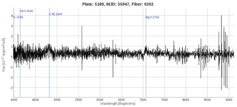 Spectral Classification Using Convolutional Neural Networks Cl Arxiver