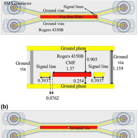 Measured Sdd And Scd Of The Differential Striplines With And Download Scientific Diagram