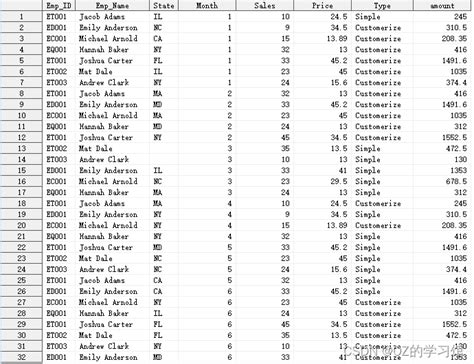 Sas笔记通过tabulate过程制作汇总报表sas Tabulate Csdn博客