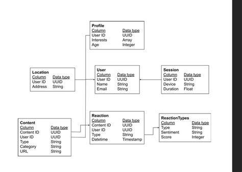 Dataanalysis Datainsights Exceltips Datavisualization Shaileaf Tamang