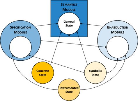 Unified Symbolic Analysis For Jsil Download Scientific Diagram